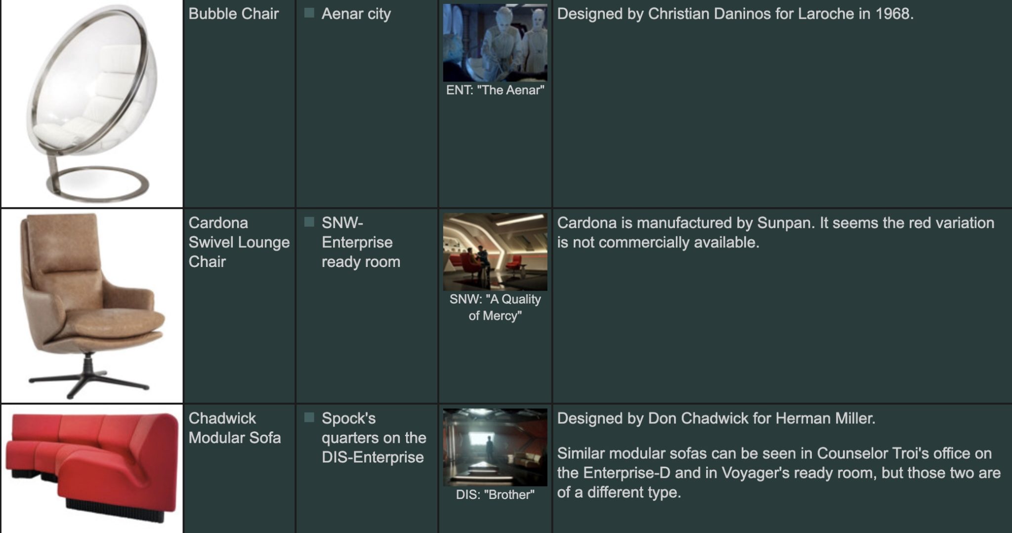 Chairs of Star Trek – Das Kraftfuttermischwerk